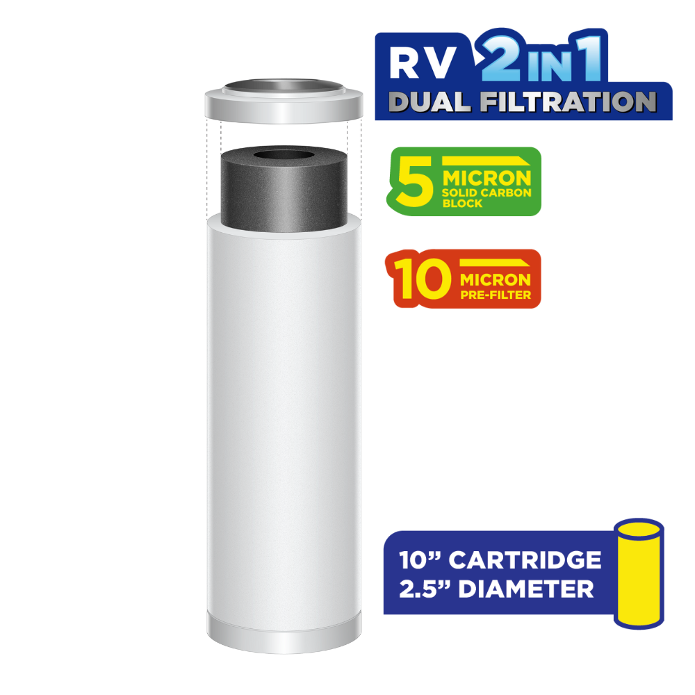 CLEAR2O® RV 2 IN 1 DUAL FILTRATION REPLACEMENT WATER FILTER - CDF1501