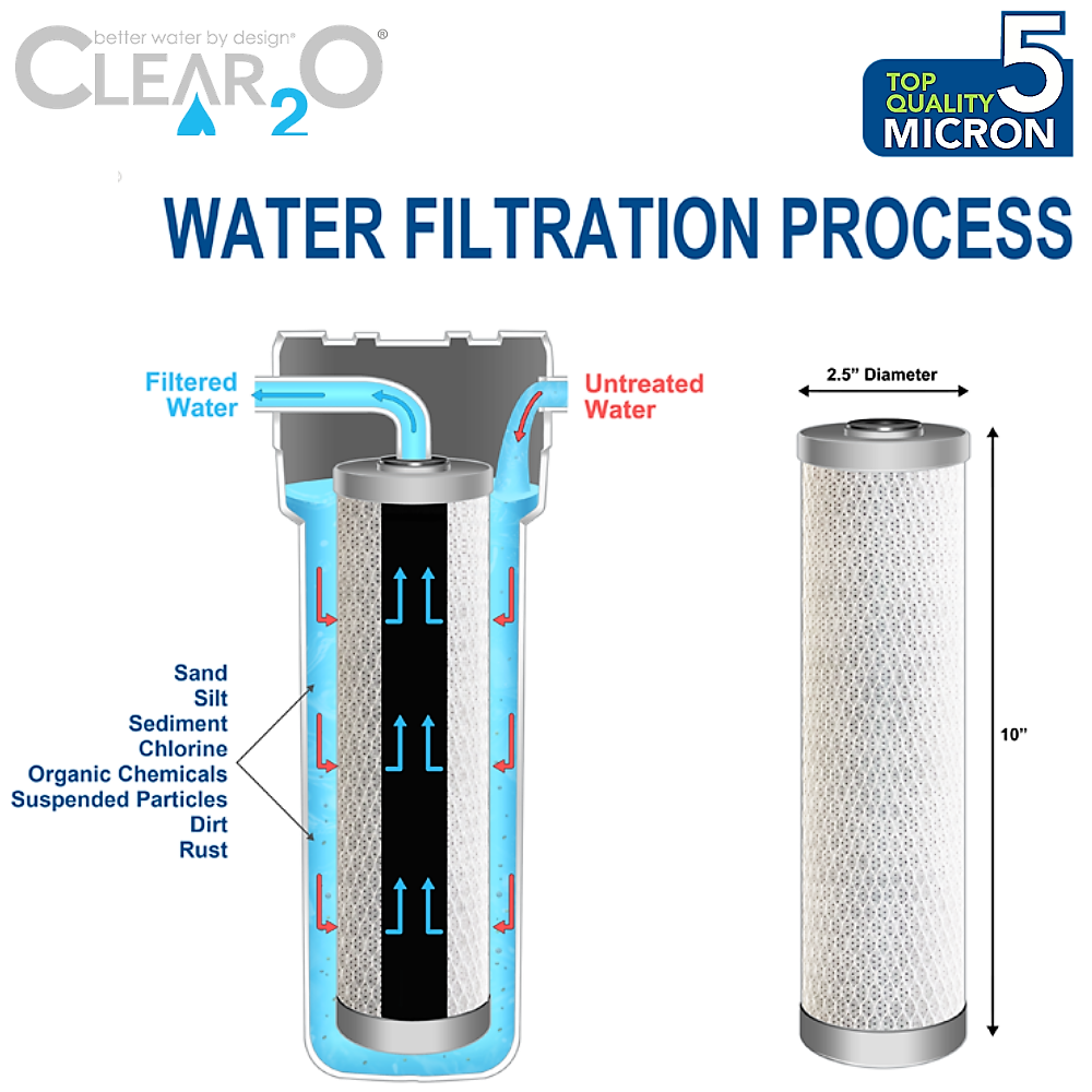 CLEAR2O® RV UNIVERSAL ADVANCED SOLID CARBON WATER FILTER - CTO1102 - 2
