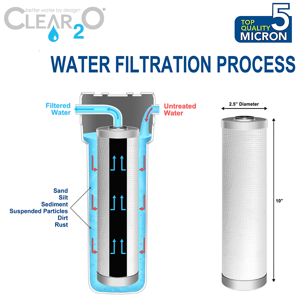 CLEAR2O® RV SEDIMENT UNIVERSAL REPLACEMENT PRE-FILTER - CPP1002 2-Pack